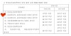 건설업 안전관리자 양성교육 수료 후 할 일 네이버 블로그